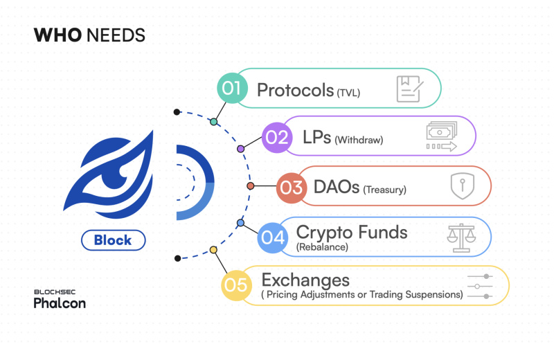 Blocksec Launches Phalcon Block The Worlds First Crypto Hack Blocking System For Web3 Security