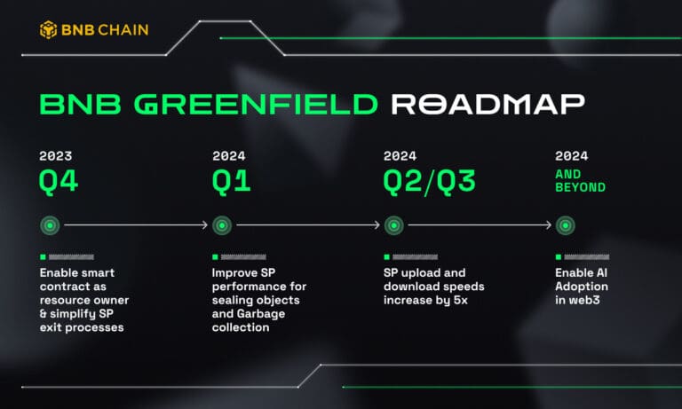 BNB Chain’s Greenfield Roadmap Unveiled; Targets Mass Web2 Adoption and AI - Chainwire